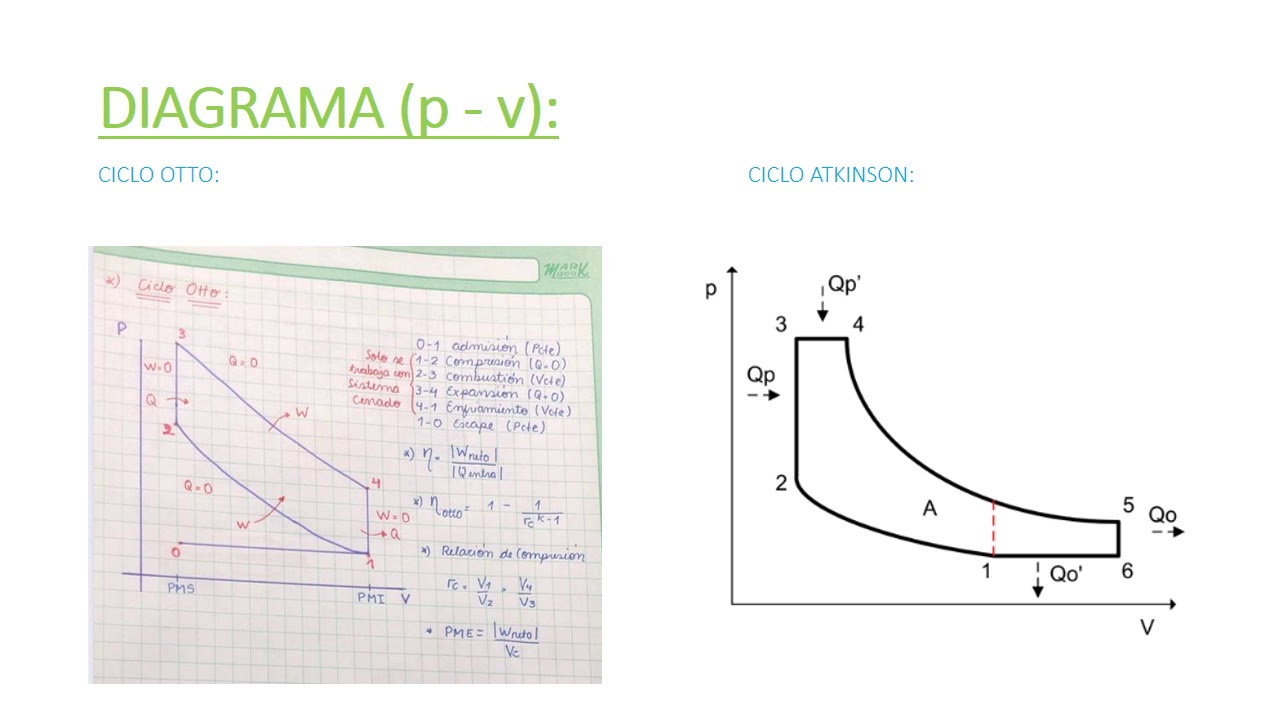 CICLO OTTO VS ATKINSON - YouTube