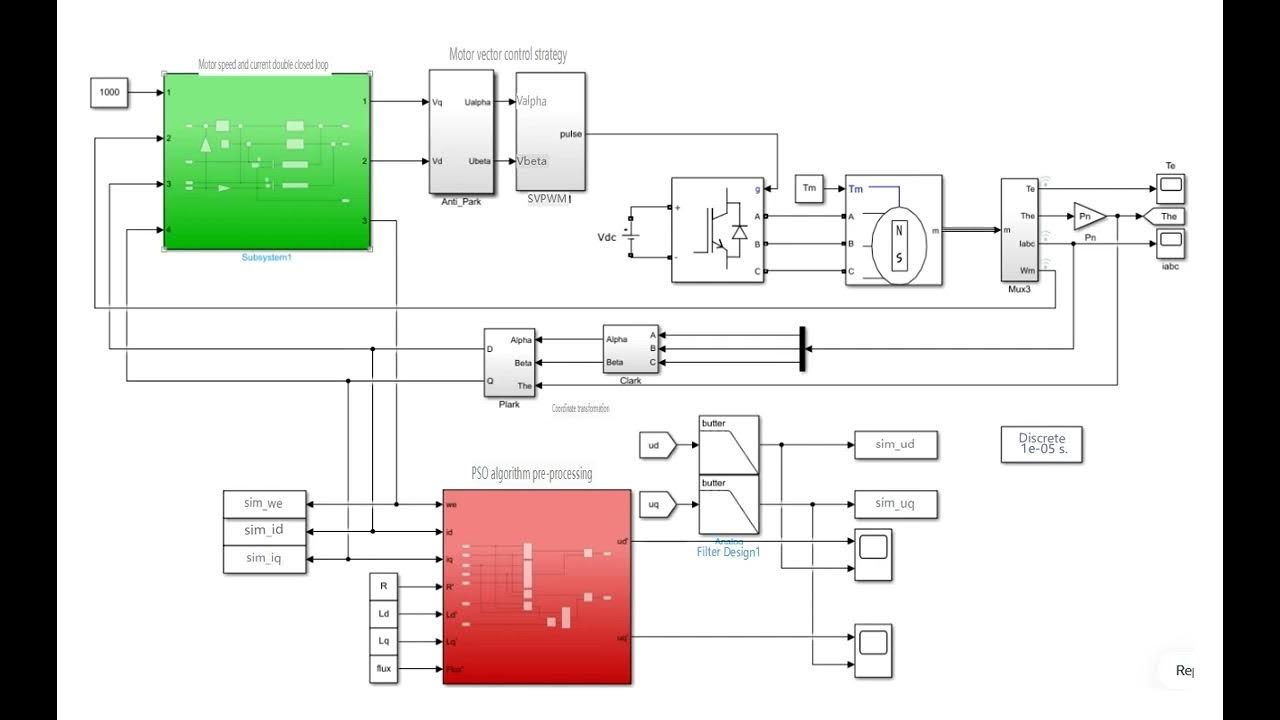 PMSM parameter identification - particle swarm algorithm/MATLAB ...