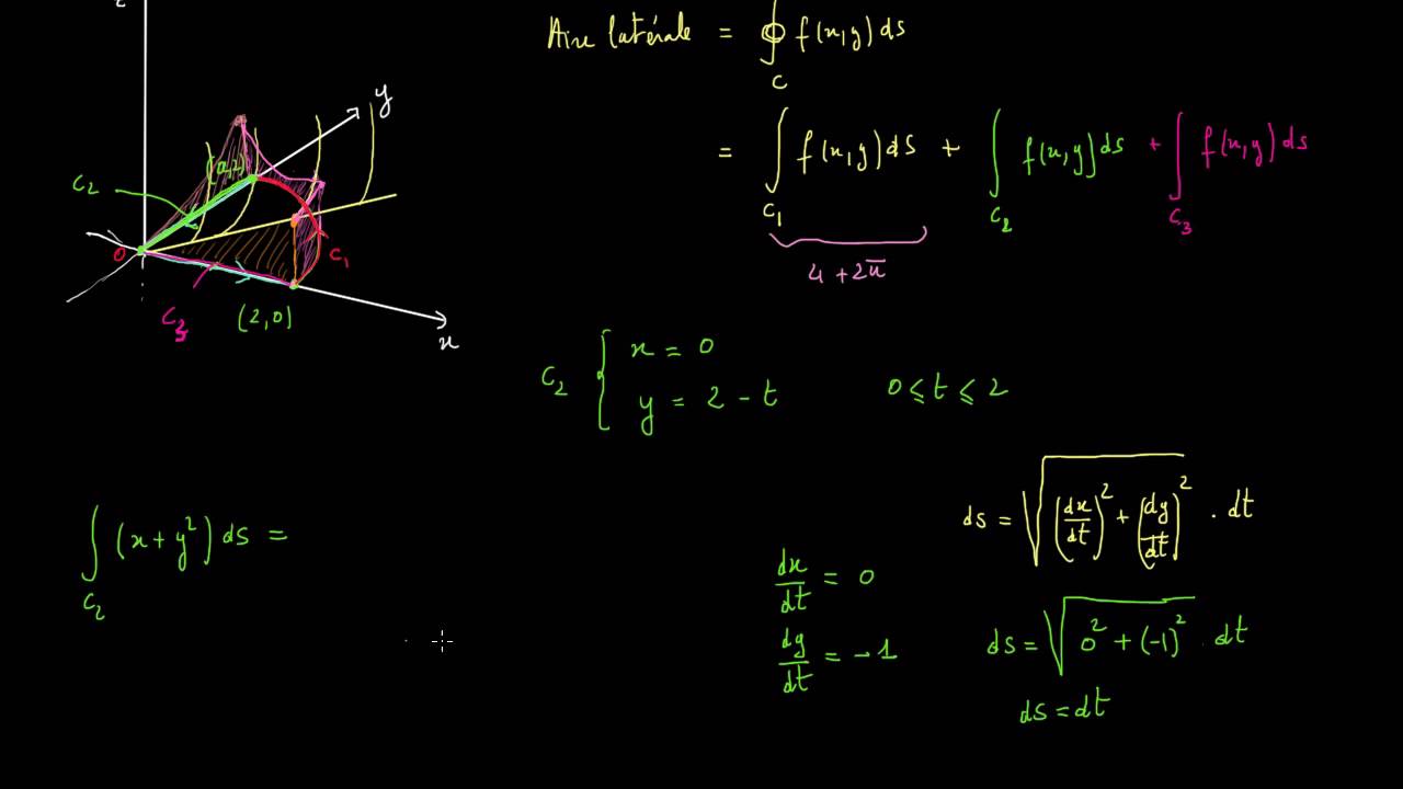 Intégrale curviligne-exemple 2 (partie 2) - YouTube