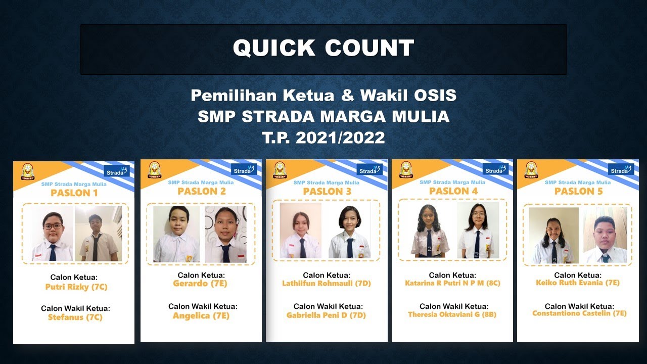 QUICK COUNT - Pemilihan Ketua & Wakil OSIS SMP Strada Marga Mulia T.P ...
