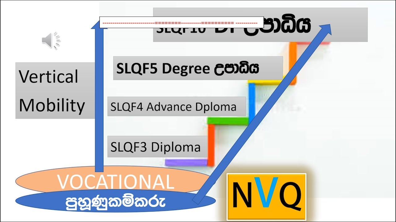 SLQF 3 න් පටන්ගෙන ආචාර්ය උපාධිය දක්වා සුදුසුකම් ලබාගැනීමේ මග දැනගන්න ...