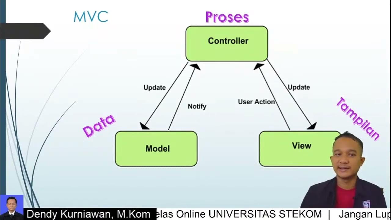 KONSEP MVC - P15 - PEMROGRAMAN WEB 2 - YouTube