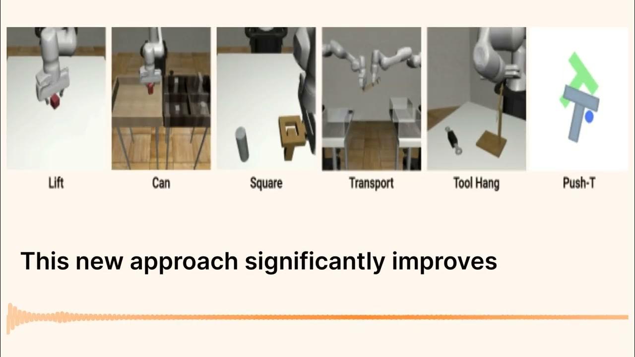 Mastering Robots with Diffusion Policy: A Breakthrough in Visuomotor Learning - YouTube