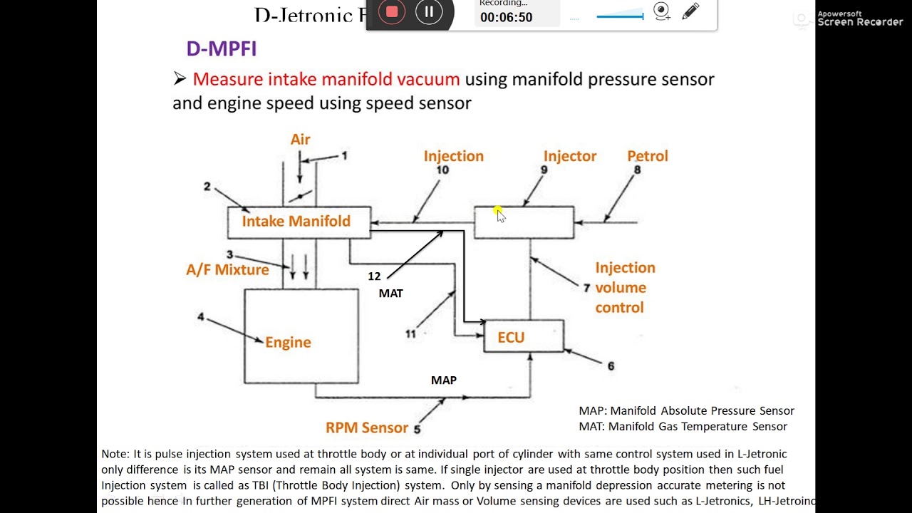 D Jetronic Part 1 - YouTube