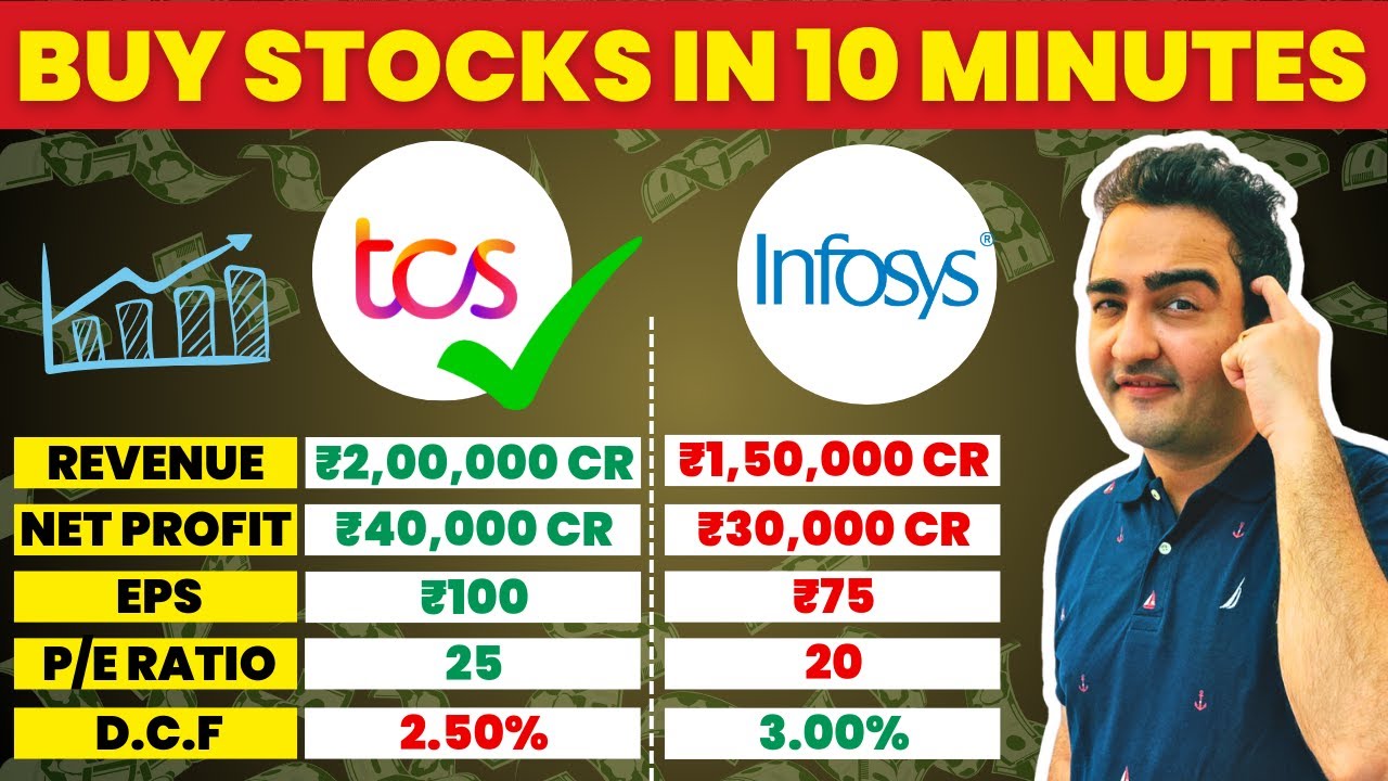 Learn stock investing 10 min's flat |Stock market investing |How to ...