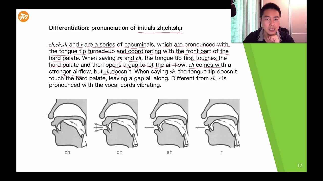Chinese HSK1 - Lesson 4 - differentiation: pronunciation of initials ...
