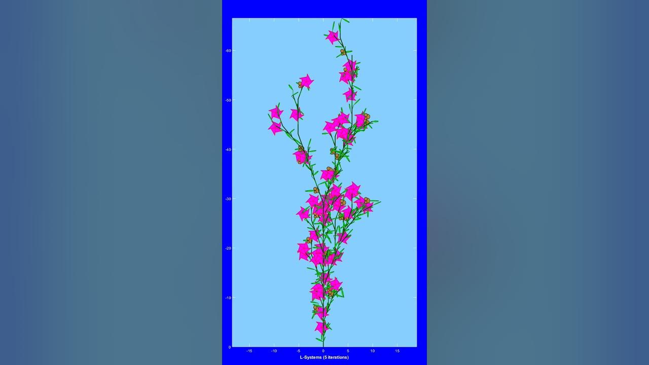 Flowering plant V1. Tree/Plant and music created using L-systems. - YouTube