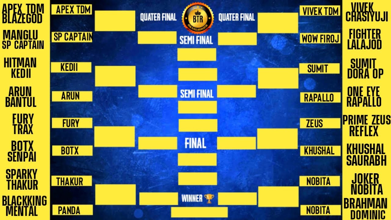 BTR CHAMPIONSHIP SEASON 3 DAY - 3 | CUSTOM ROOM | BGMI LIVE | BTR ...