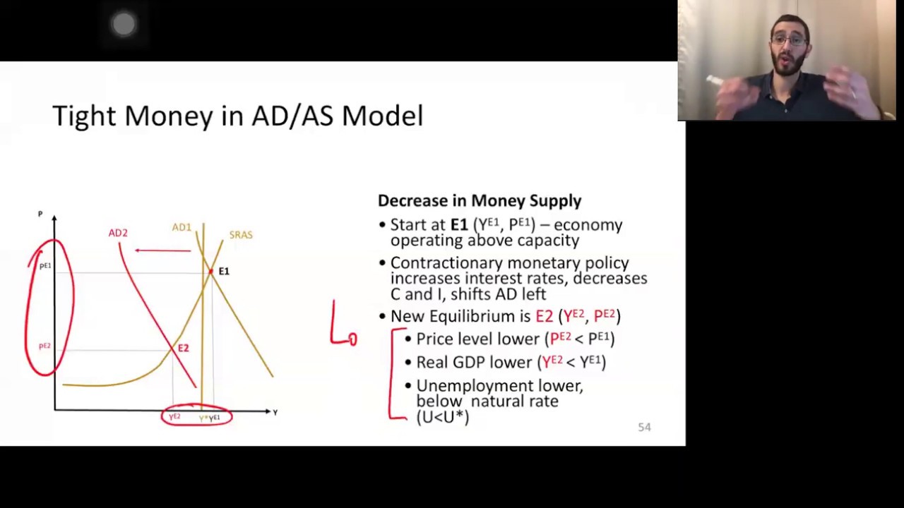 Monetary Policy, Part 4: Monetary Policy and the AD/AS Model - YouTube