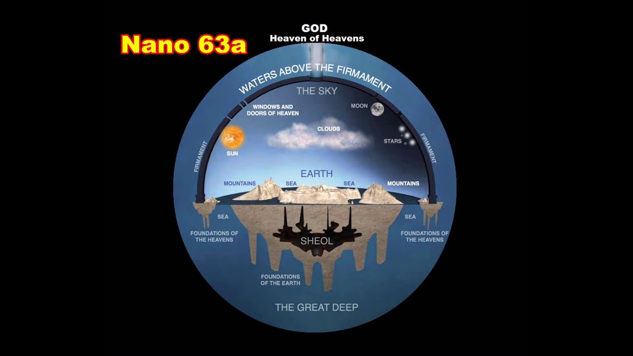 There is WATER IN SPACE? - YouTube