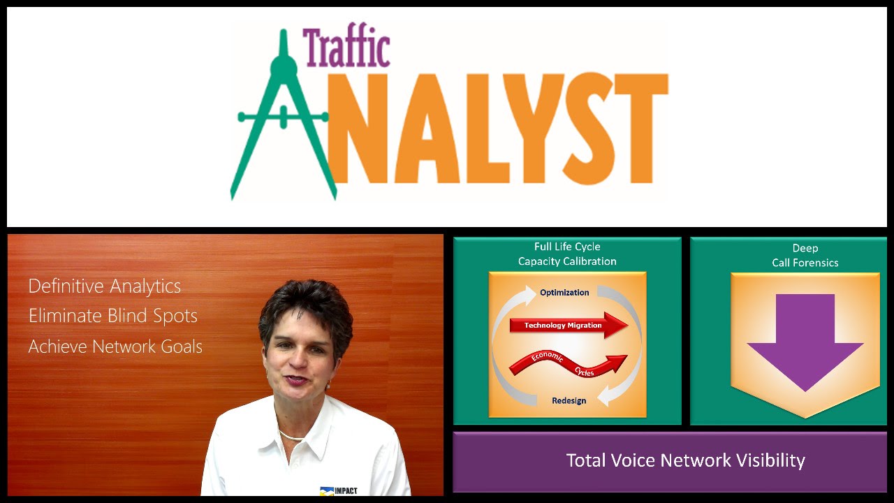 Total Voice Network Visibility - YouTube