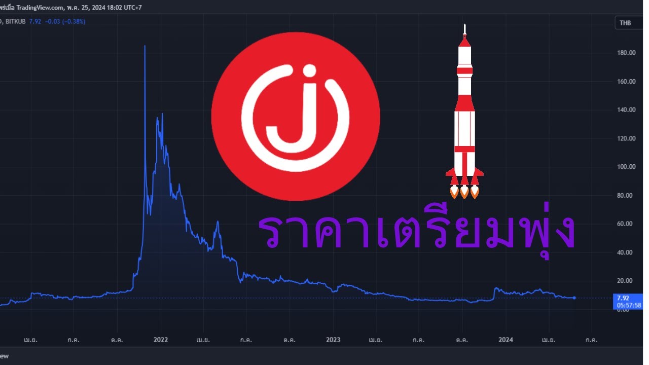 jfin coin ล่าสุด - YouTube