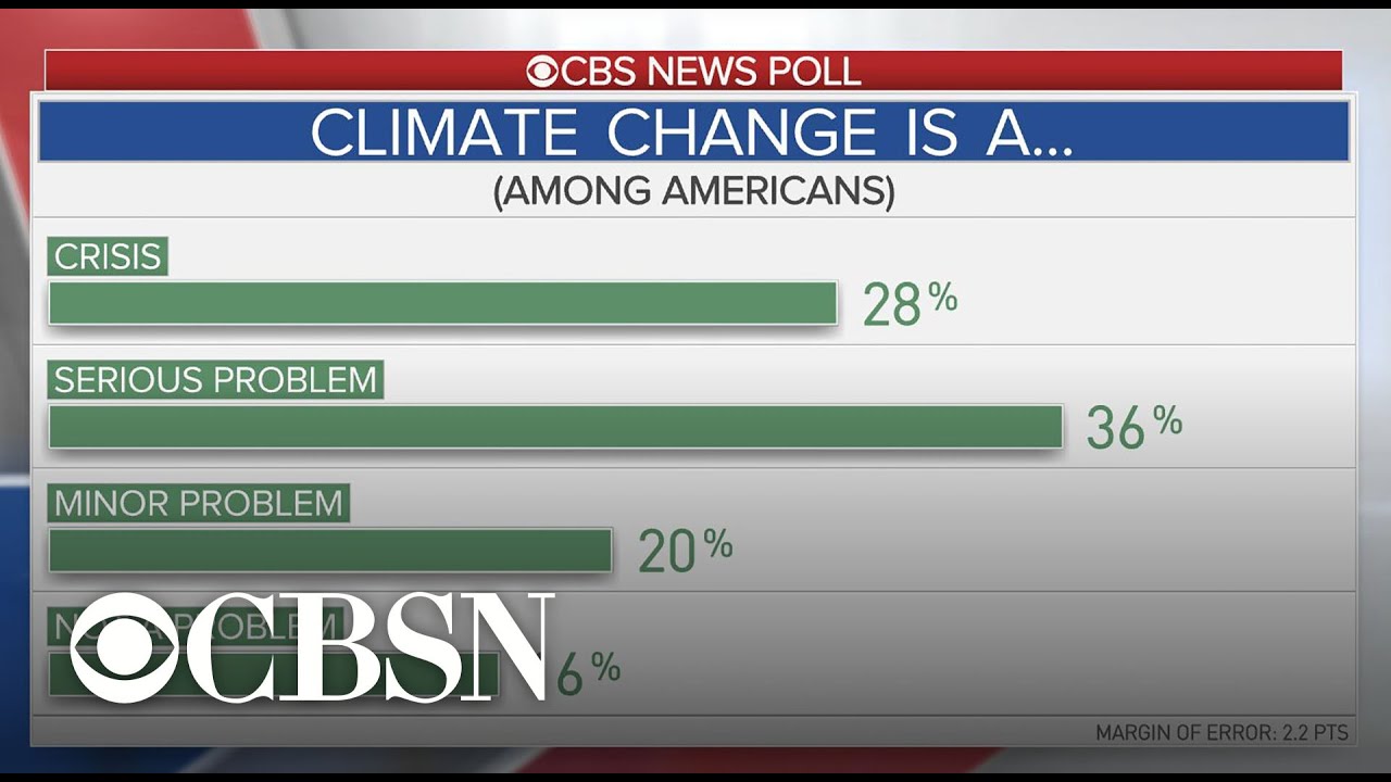 CBS News Poll: Most Americans say climate change should be addressed ...
