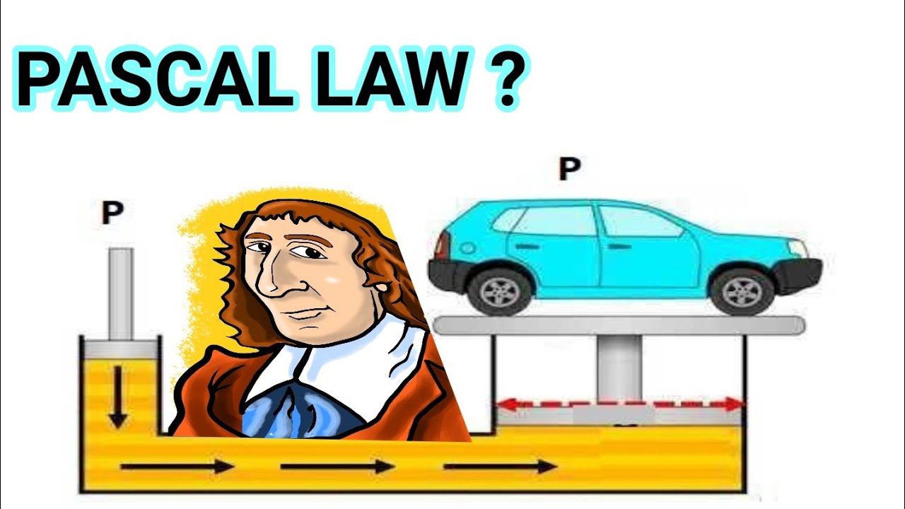 Pascal law and its application // Fluid Mechanics - YouTube