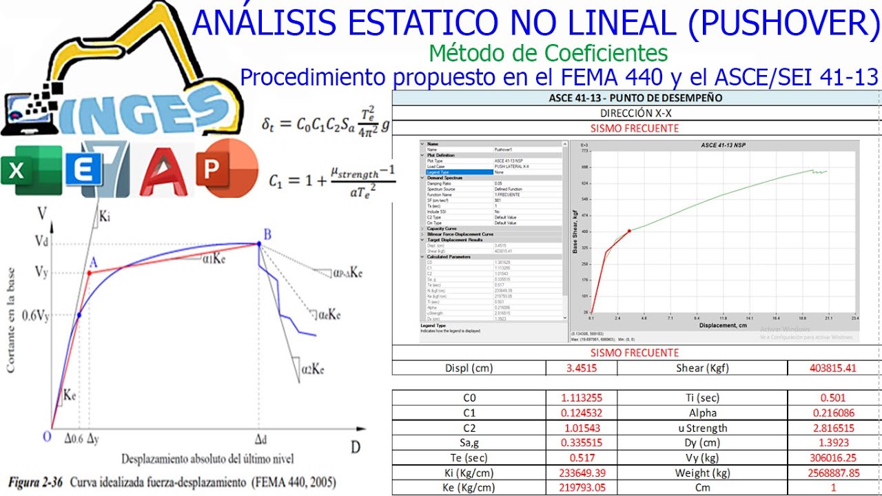 AENL Procedimiento propuesto en el FEMA 440 y el ASCE SEI 41 13 - YouTube