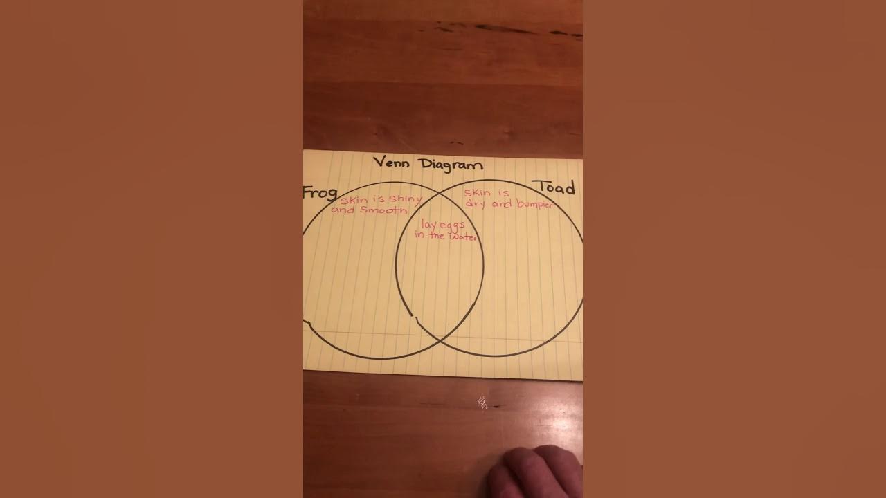 Venn Diagram Frogs and Toads - YouTube