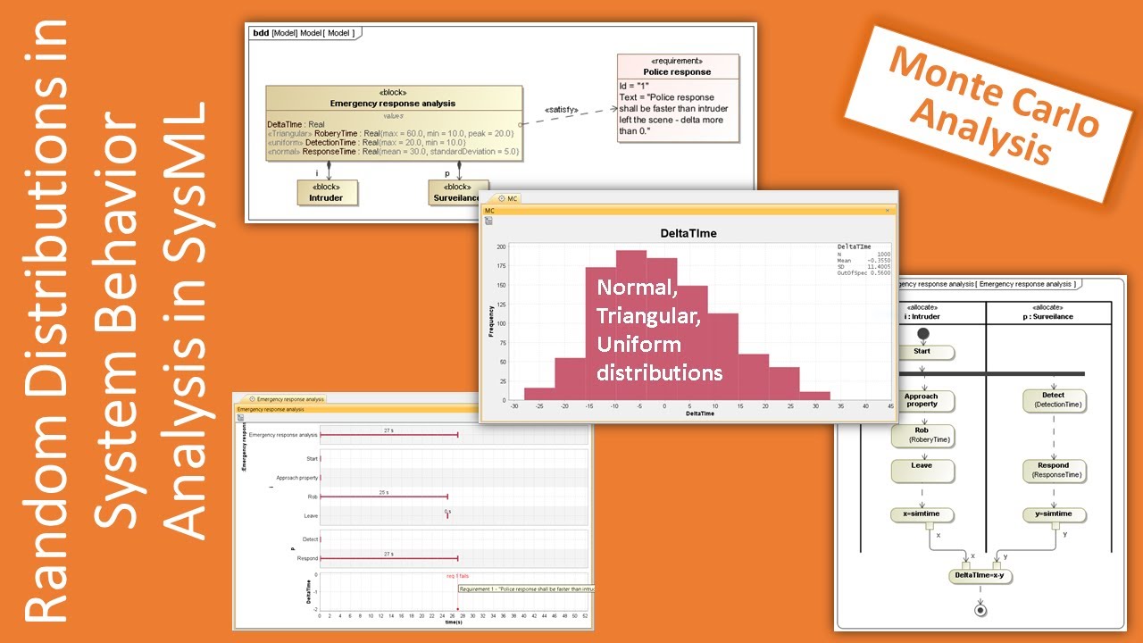 Random Distributions in System Behavior Analysis in SysML: Normal, Uniform, Triangular - YouTube