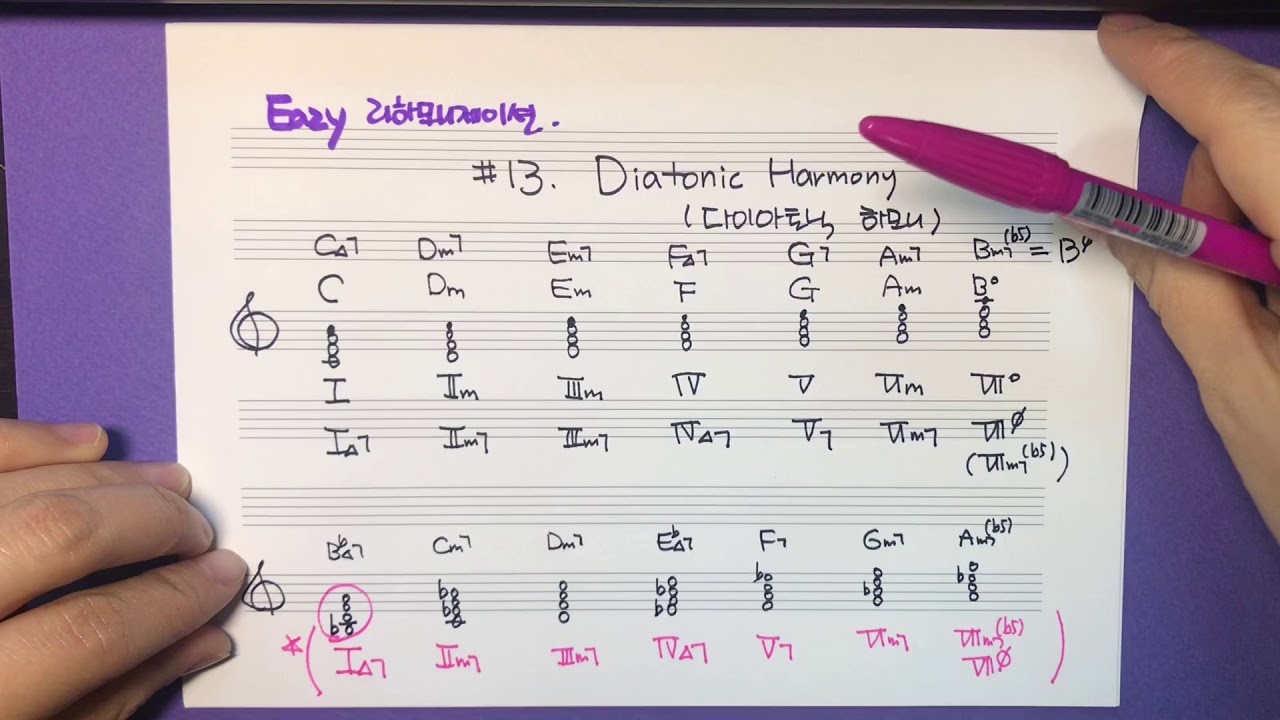 이지리하모니제이션 #13 - 다이아토닉 하모니 (Diatonic Harmony) - YouTube