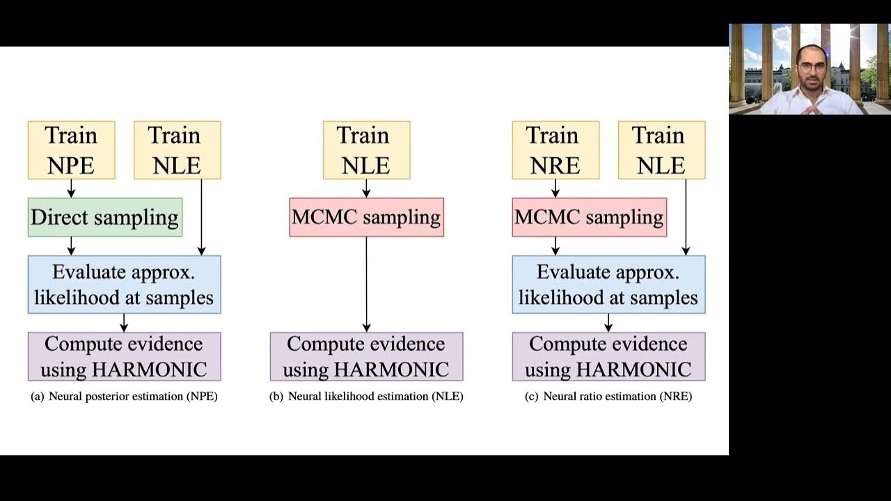 Bayesian model comparison for simulation-based inference - YouTube