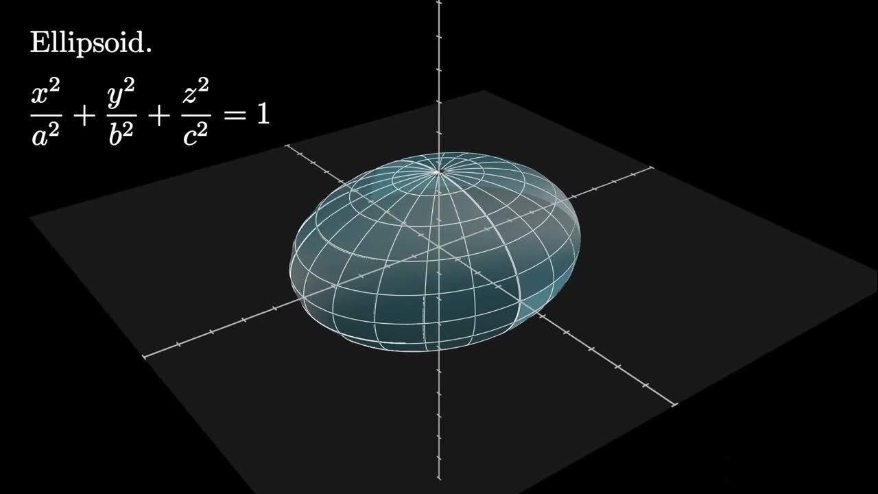 Ellipsoid | Quadric Surfaces. - YouTube