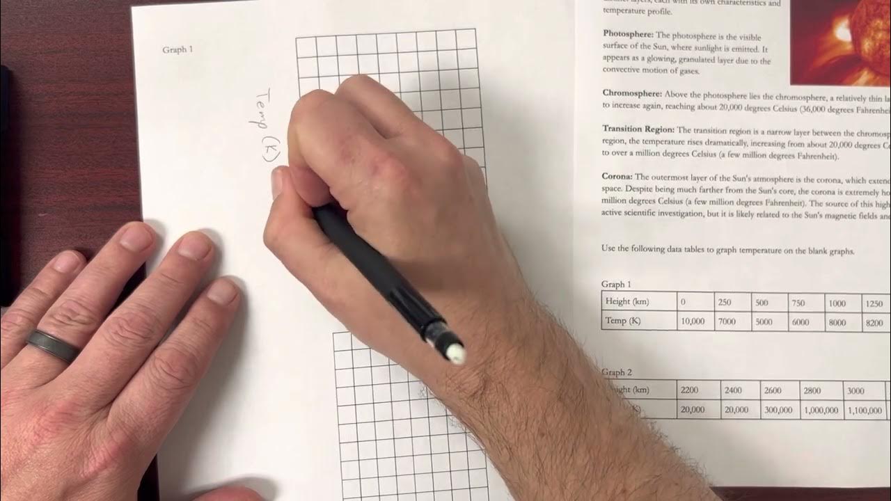 Temperature of the Sun’s Atmosphere - Graphing - YouTube