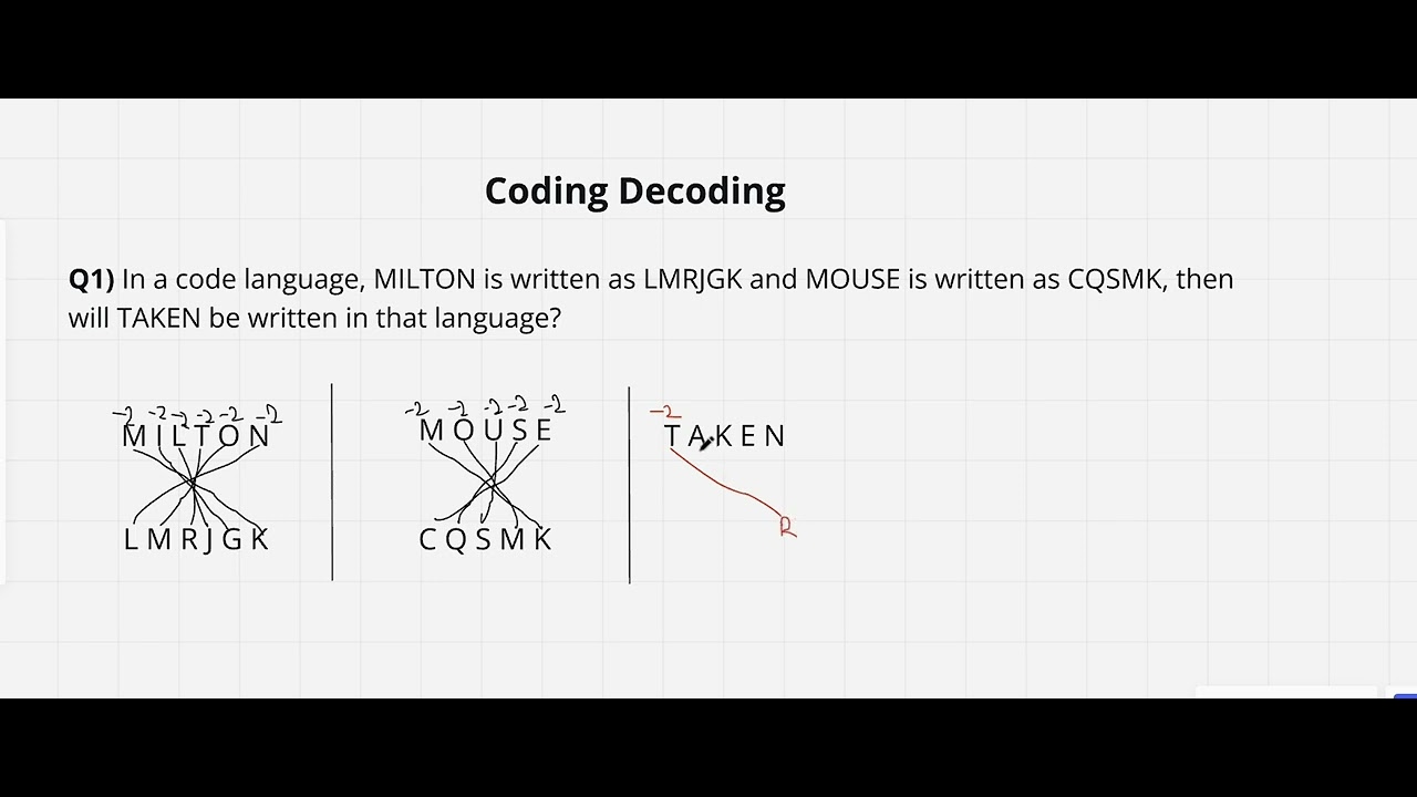Reasoning || Chapter - Coding Decoding || Question Number 1. # ...