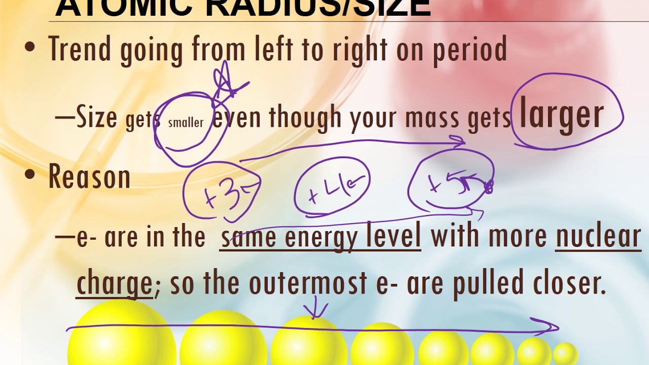 Periodic Table - Atomic Radius - YouTube