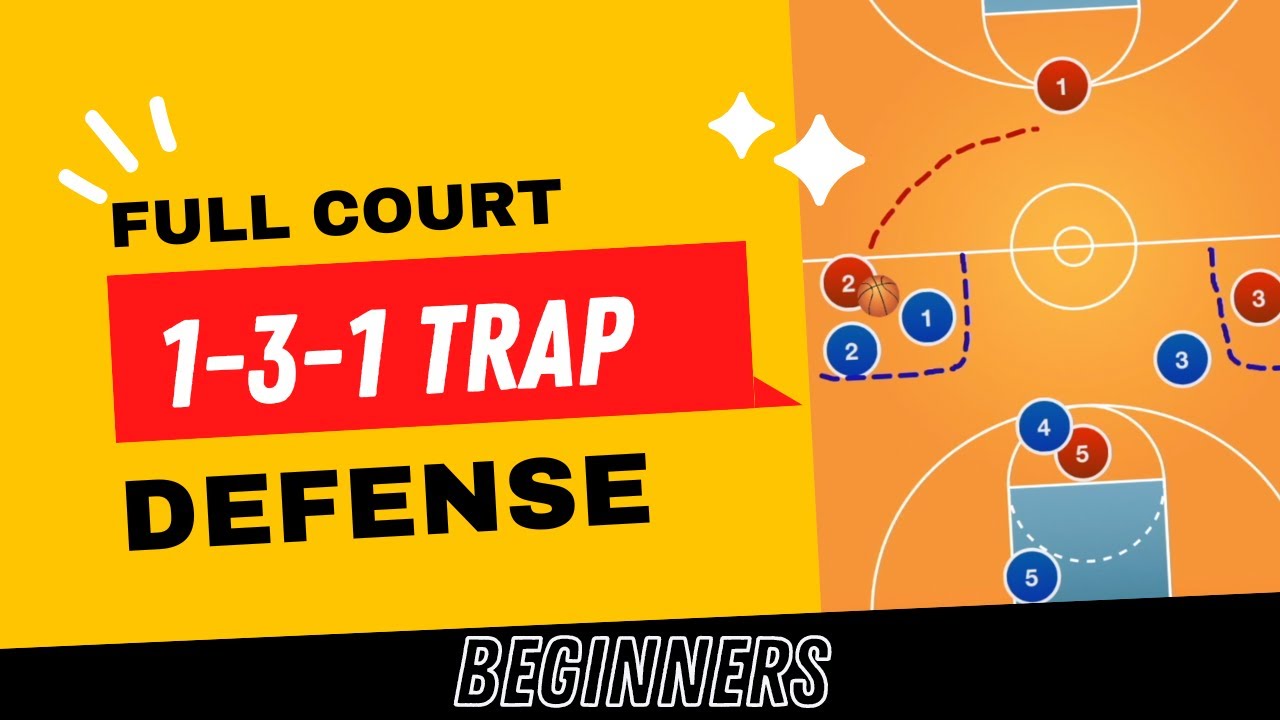 How To Teach 1 3 1 Zone Trap Full Court Press Defense YouTube