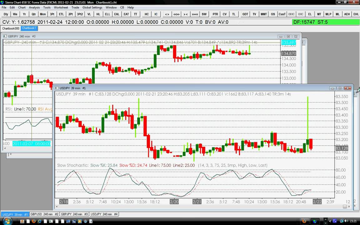 The secret indicator.avi - YouTube