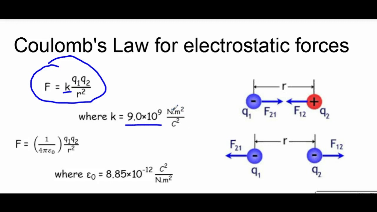 Electrostatic Force Bbc