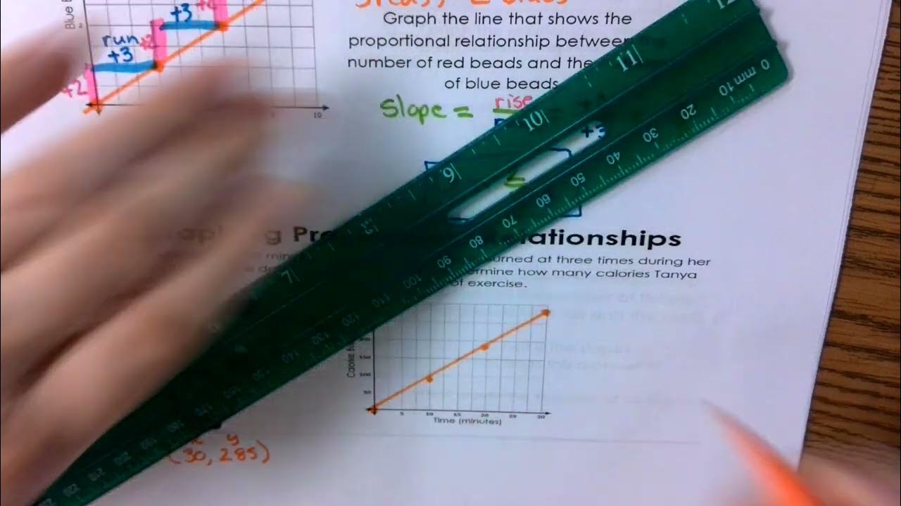01-28-25 Graphing and Comparing Proportional Relationships with Slope ...