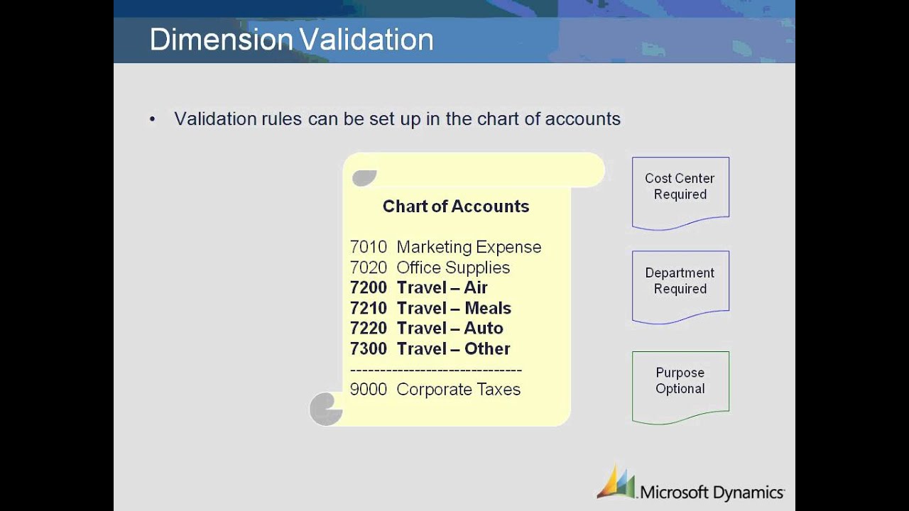 Ax Financial Dimensions at George Hodge blog Ax Financial Dimensions at George Hodge blog