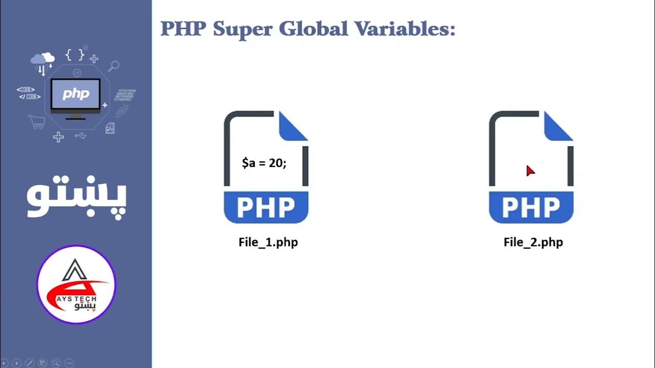 70 $ Get, $ Post, $ Request - YouTube