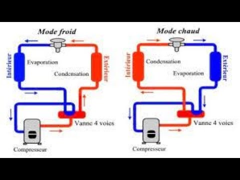 CLIMATISATION TOUT EAU ?? - YouTube