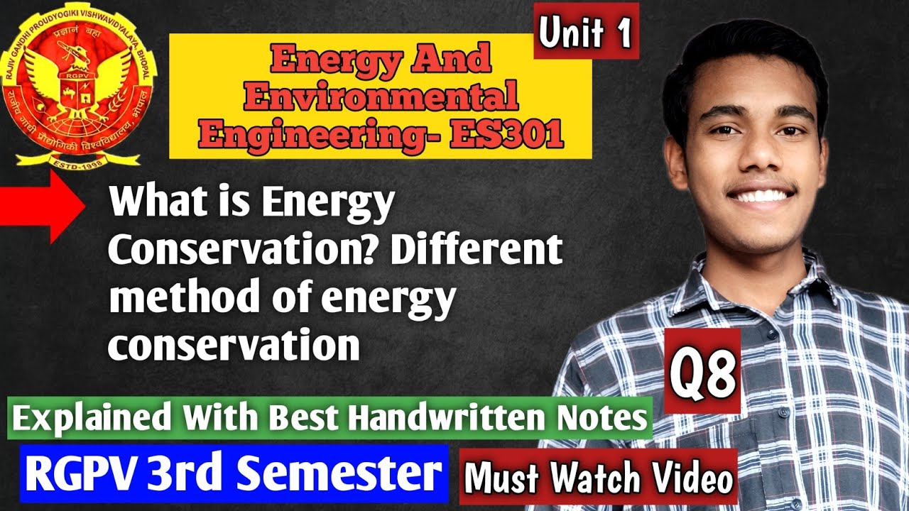 Energy Conservation | Different Methods of Energy Conservation | Energy ...