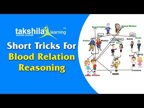 Blood Relation Reasoning Short Tricks For Bank Exams - IBPS / SBI - PO ...