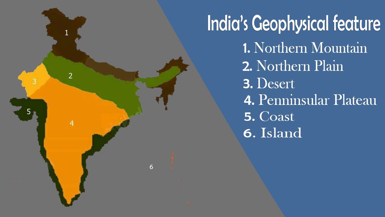 Easy & Effective Way with map || INDIA'S GEOPHYSICAL FEATURE || IN ...