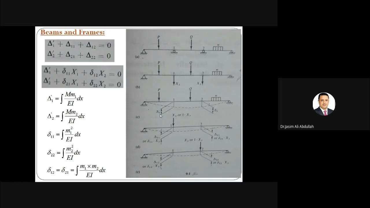 LEC 1 Analysis of Indeterminate Structures Consistent Deformations Method ( Beams Frames - YouTube