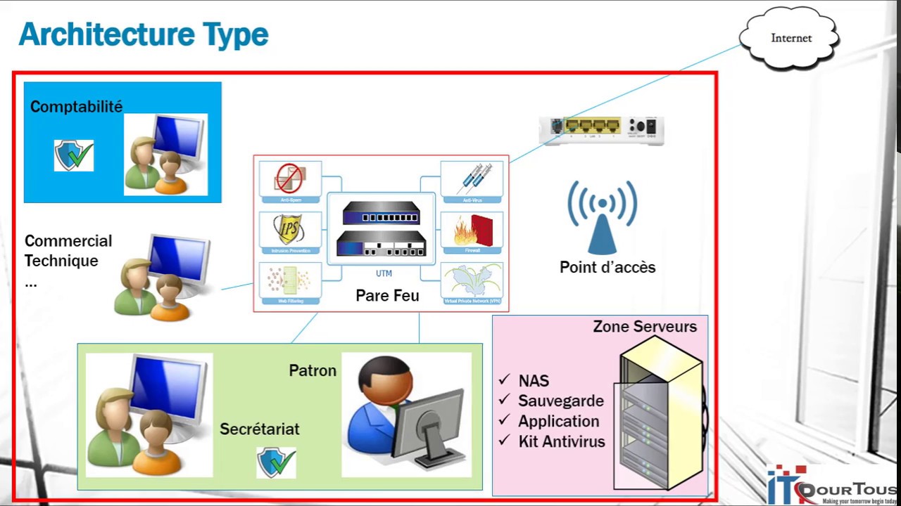 les risques informatiques pour les PME - YouTube