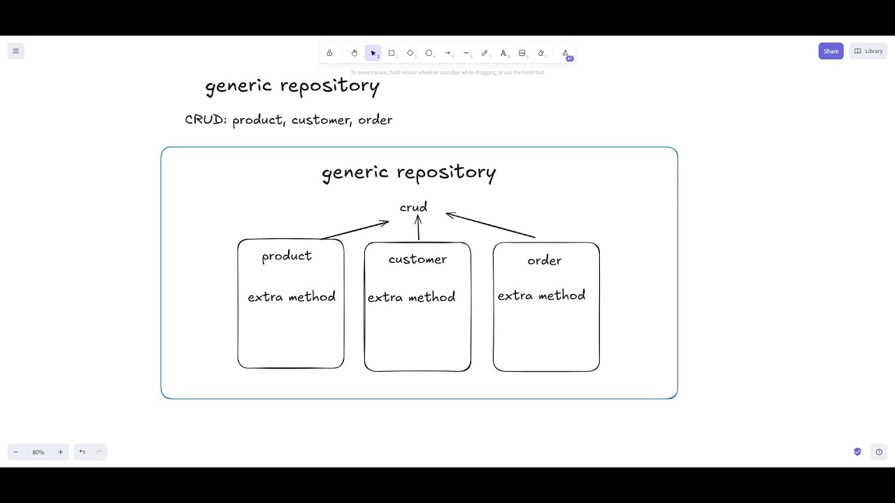 cách dùng generic repository vào clean architecture - use Generic ...