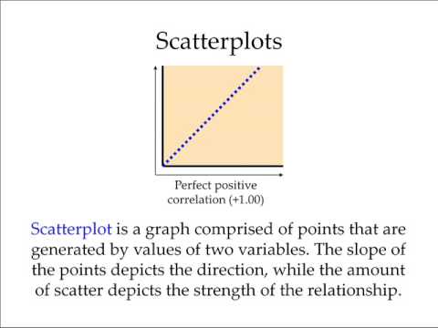 Chapter 2 Types of Research Studies - YouTube