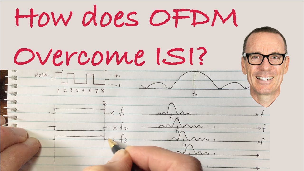 How does OFDM Overcome ISI? - YouTube