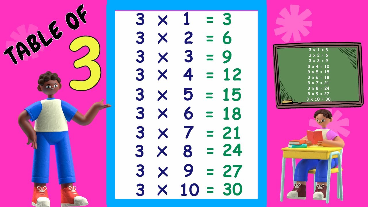 Table Of 3 Multiplication Table Of 3 3 Ka Pahada Countingkingdom