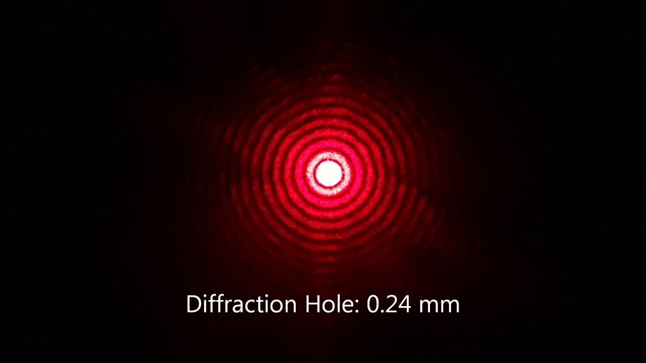 Diffraction with Laser Light - YouTube