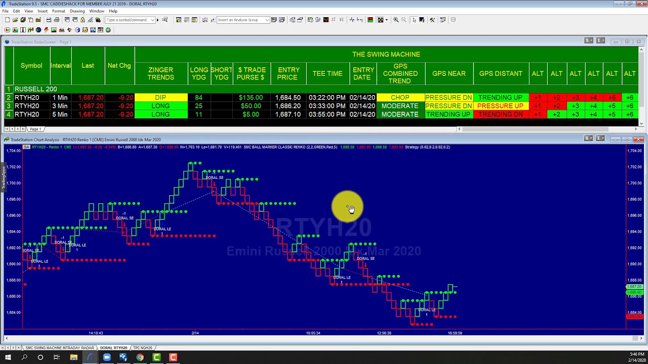 WHAT IS THE DIFFERENCE BETWEEN A TRADING STUDY AND A TRADING STRATEGY ...