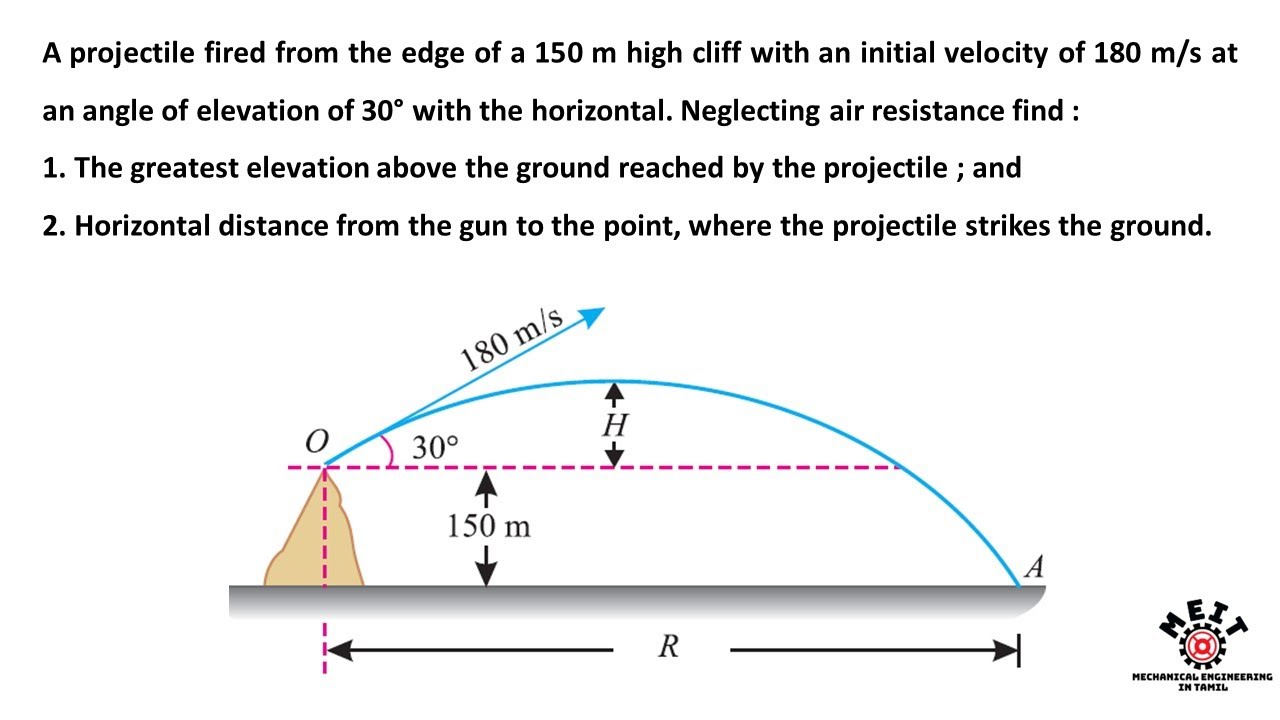 Projectile | Curvilinear motion | Kinematics of particles | GATE ...