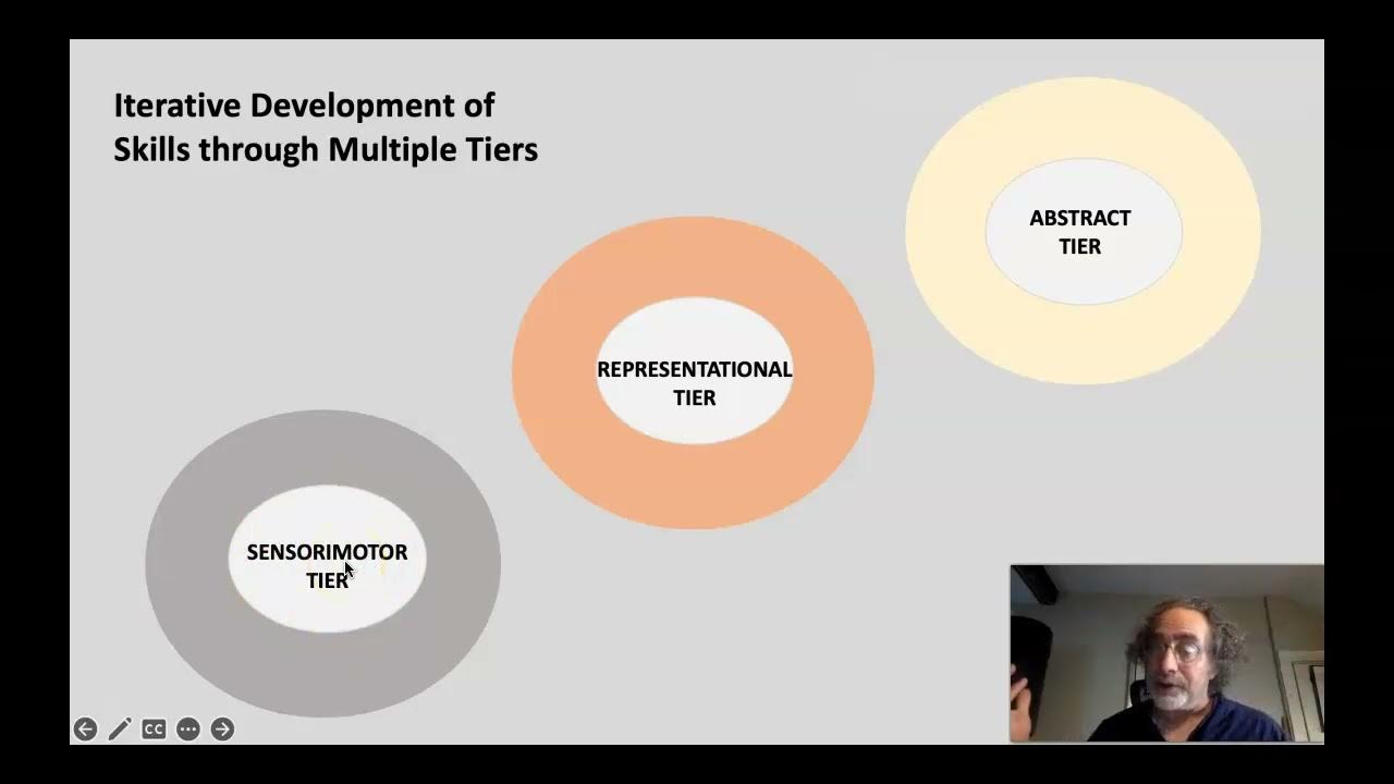 Dynamic Skill Theory and Piaget's Theory: Some Basics - YouTube
