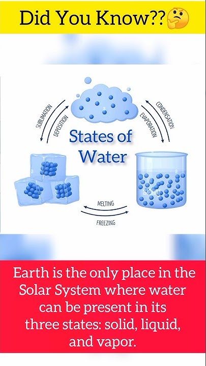 Only Earth has water in its three states 💦 See description...👇 #shorts ...