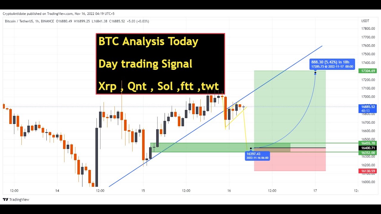 btc analysis today | btc latest update | btc news | intraday trade ...