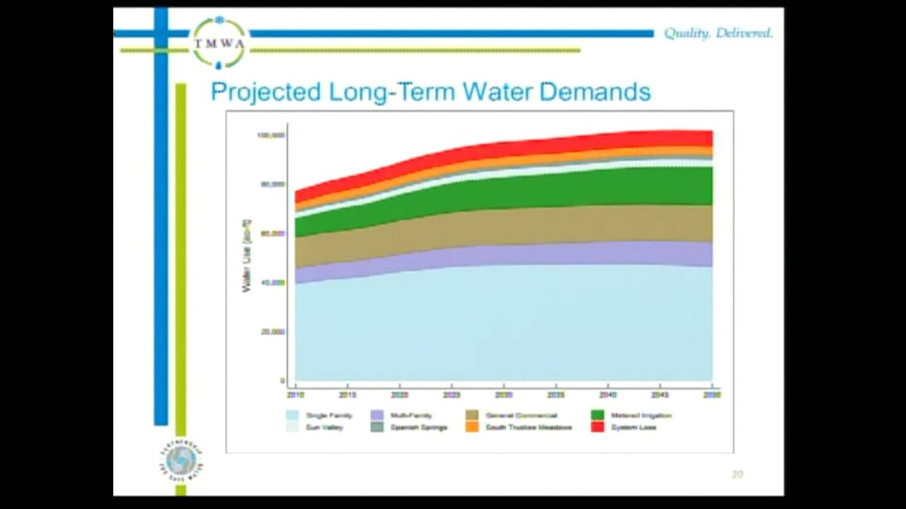 Understanding TMWA's Water Resource Management - YouTube